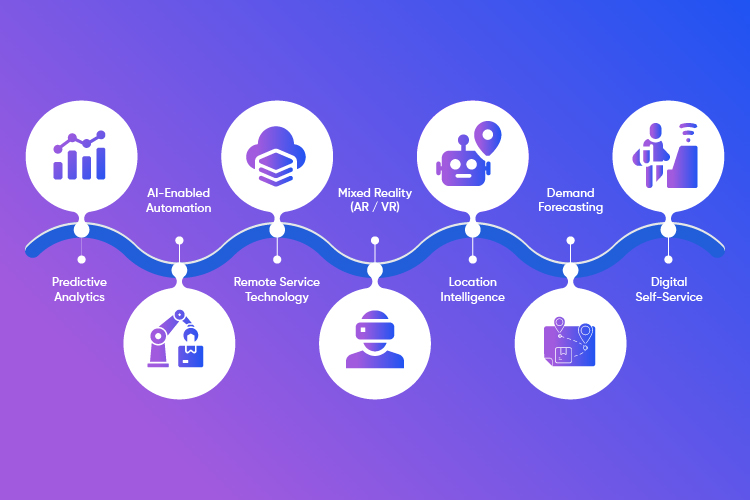 Connected Workforce Experience in Utility Field Service Management